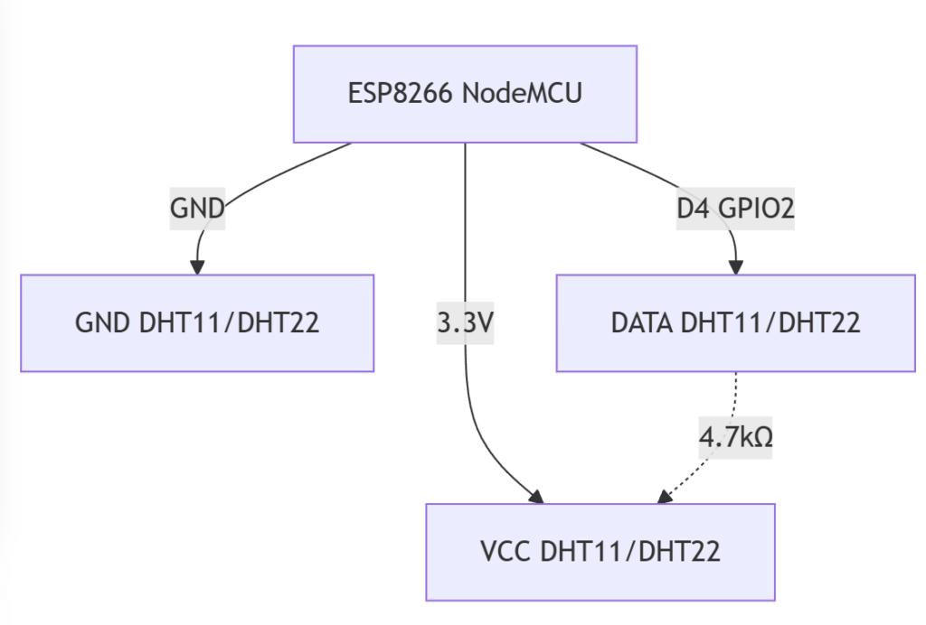 【ESP8266】Webサーバー構築＆データ取得の方法！ - ネプタバイト電子工房